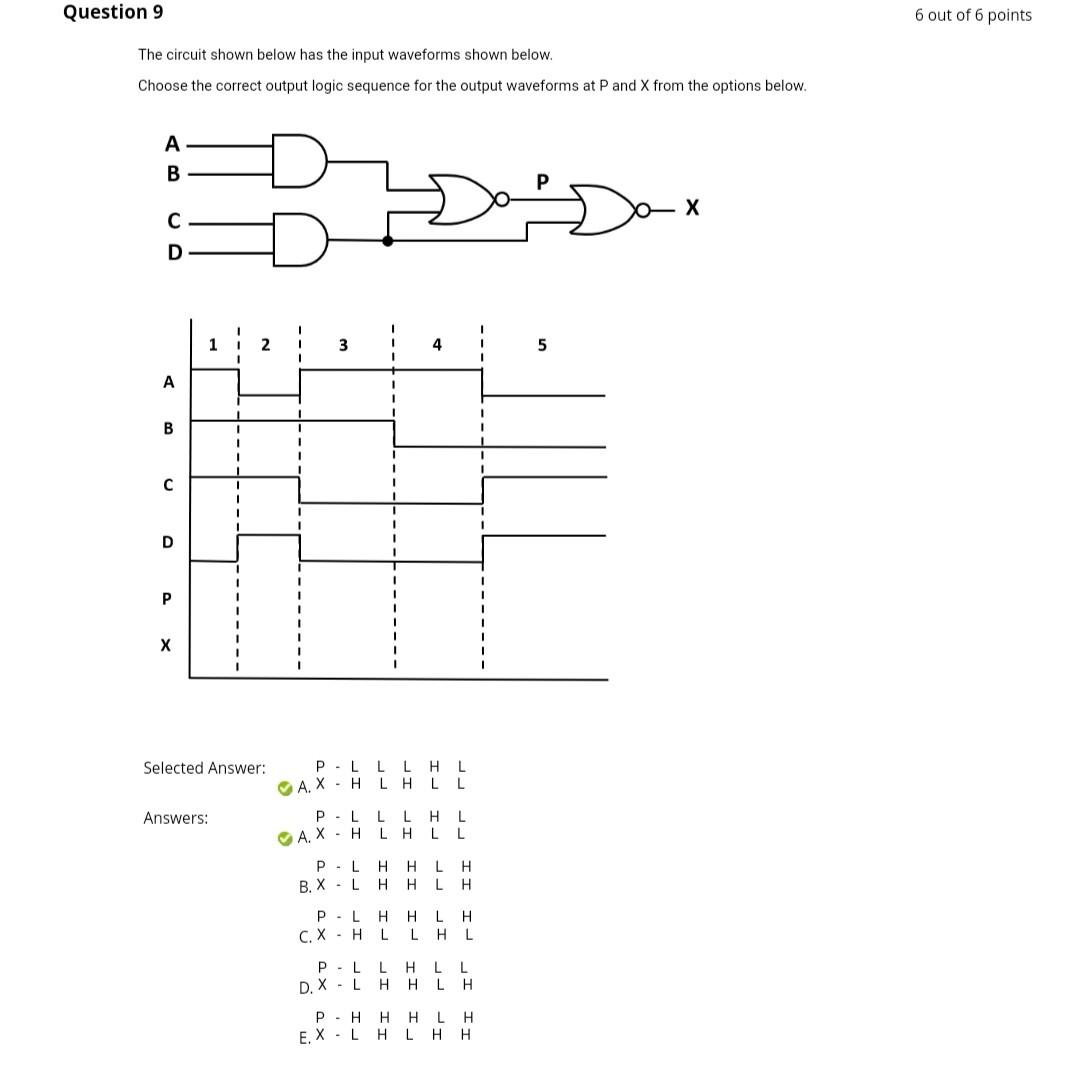 Solved The Circuit Shown Below Has The Input Waveforms Shown