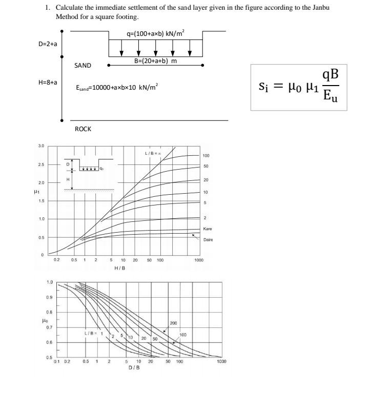 1. Calculate the immediate settlement of the sand | Chegg.com