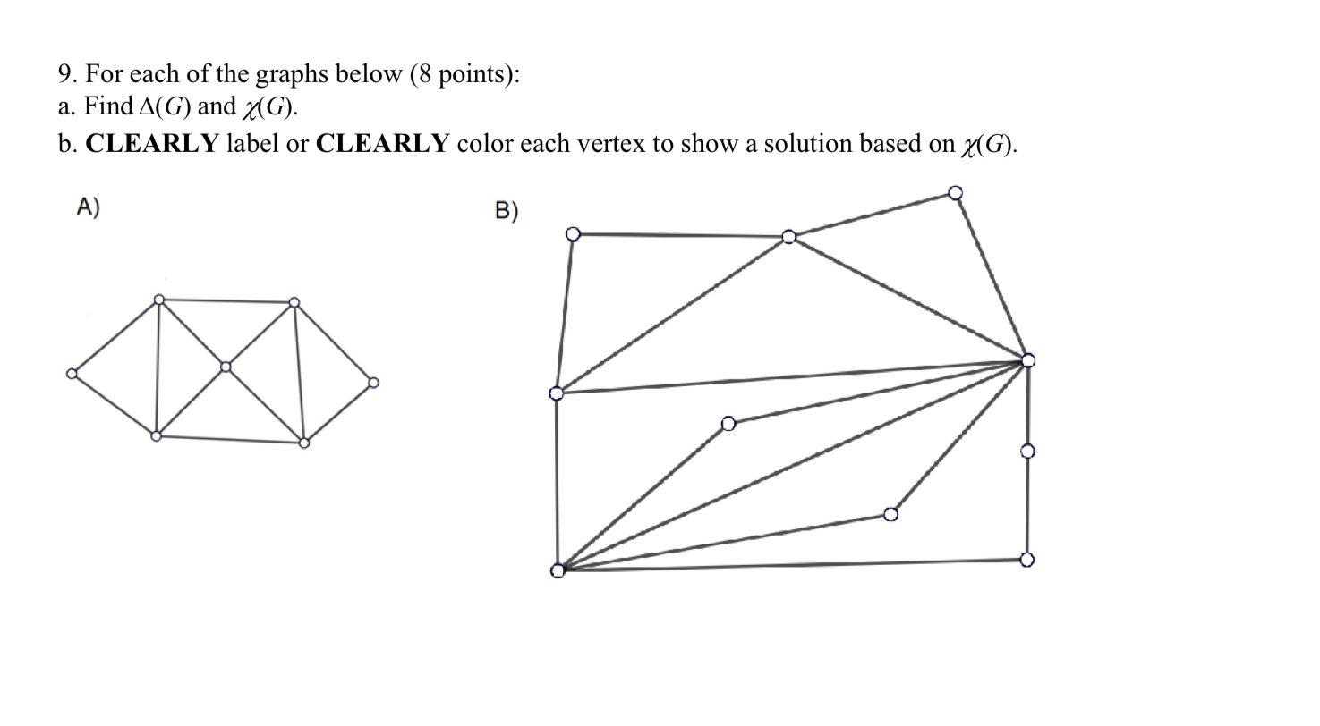 Solved For each of the graphs below ( 8 ﻿points):a. ﻿Find | Chegg.com