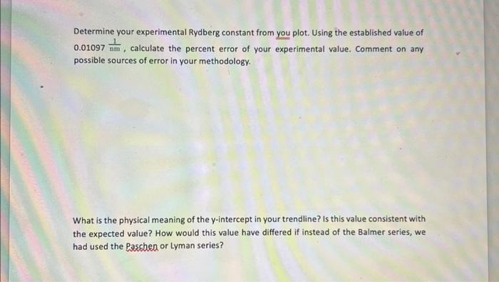 Using the Sample Spectra provided in the Atomic | Chegg.com