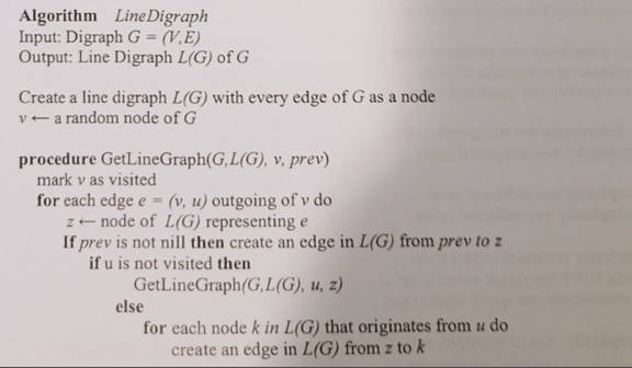 Solved Let G=(V,E) ﻿be a directed graph with n nodes and m | Chegg.com