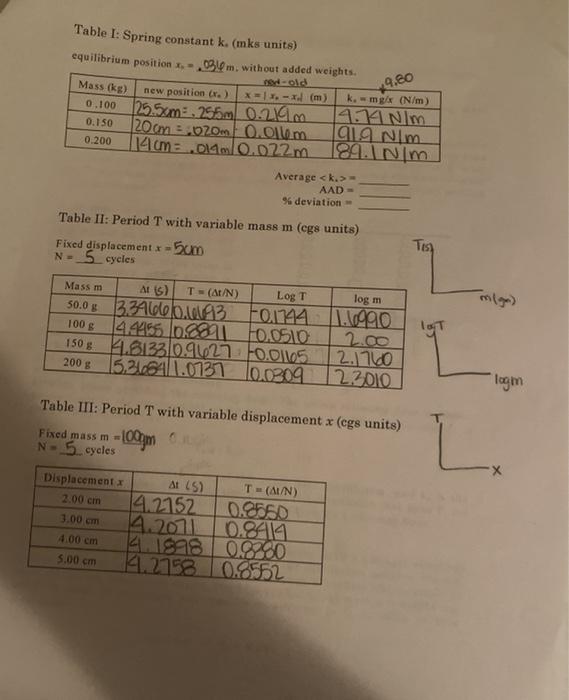 Solved Table 1: Spring constant k. (mks units) equilibrium | Chegg.com