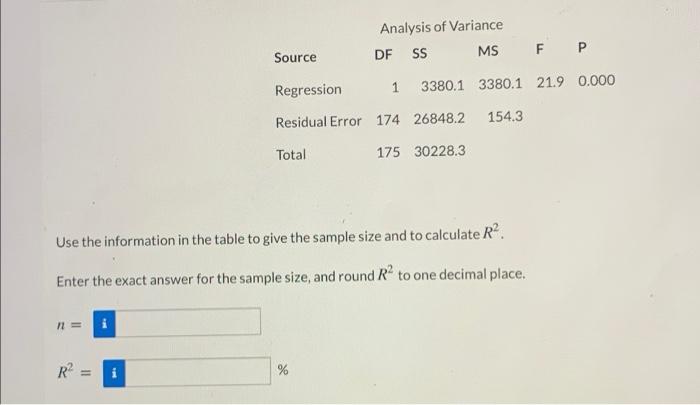 Solved Analysis Of Variance Df Ss Ms Fp Source Regression 1 