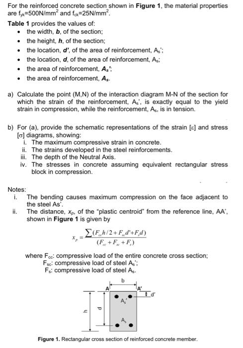For the reinforced concrete section shown in Figure | Chegg.com