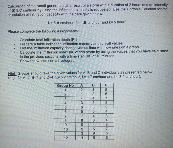 Calculation Of The Runoff Generated As A Result Of A