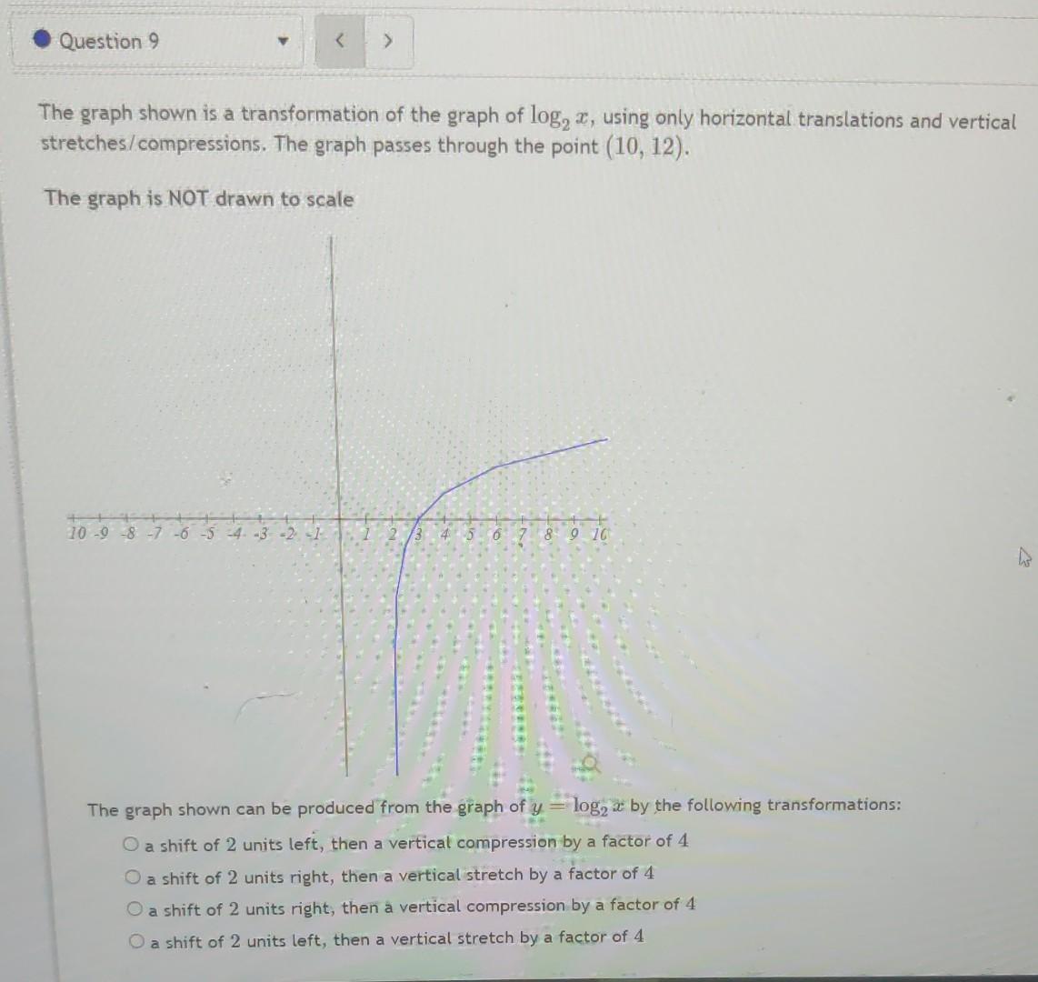 Solved Question 9 The graph shown is a transformation of | Chegg.com