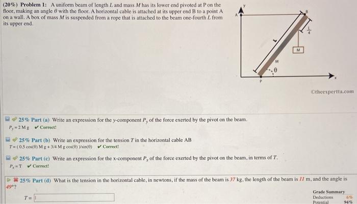Solved (20%) Problem 1: A uniform beam of length L and mass | Chegg.com