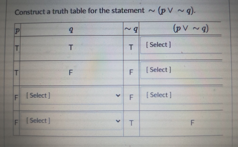 Solved Construct a truth table for the statement ∼(pvv∼q). | Chegg.com Solved Construct a truth table for the statement ∼(pvv∼q). | Chegg.com