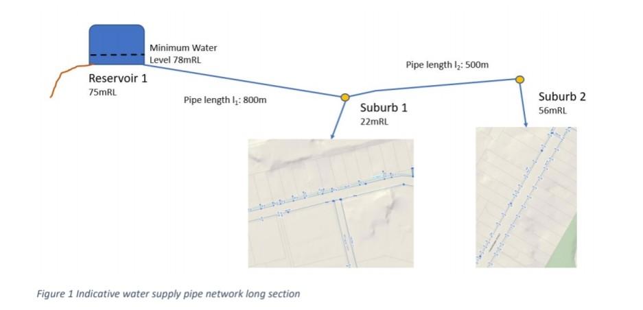 Part B: Design the pipe network based on the | Chegg.com