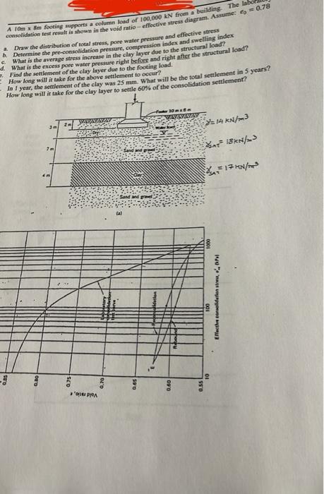 A 10 m×8 m footing supports a column load of | Chegg.com