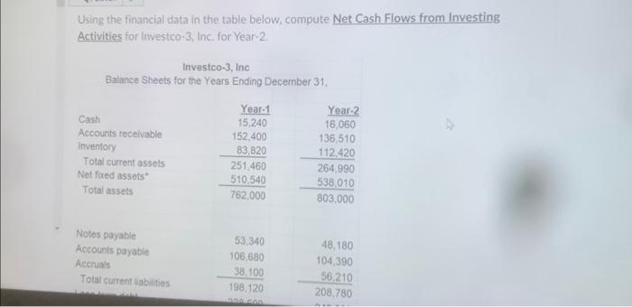 Solved Using the financial data in the table below, compute | Chegg.com