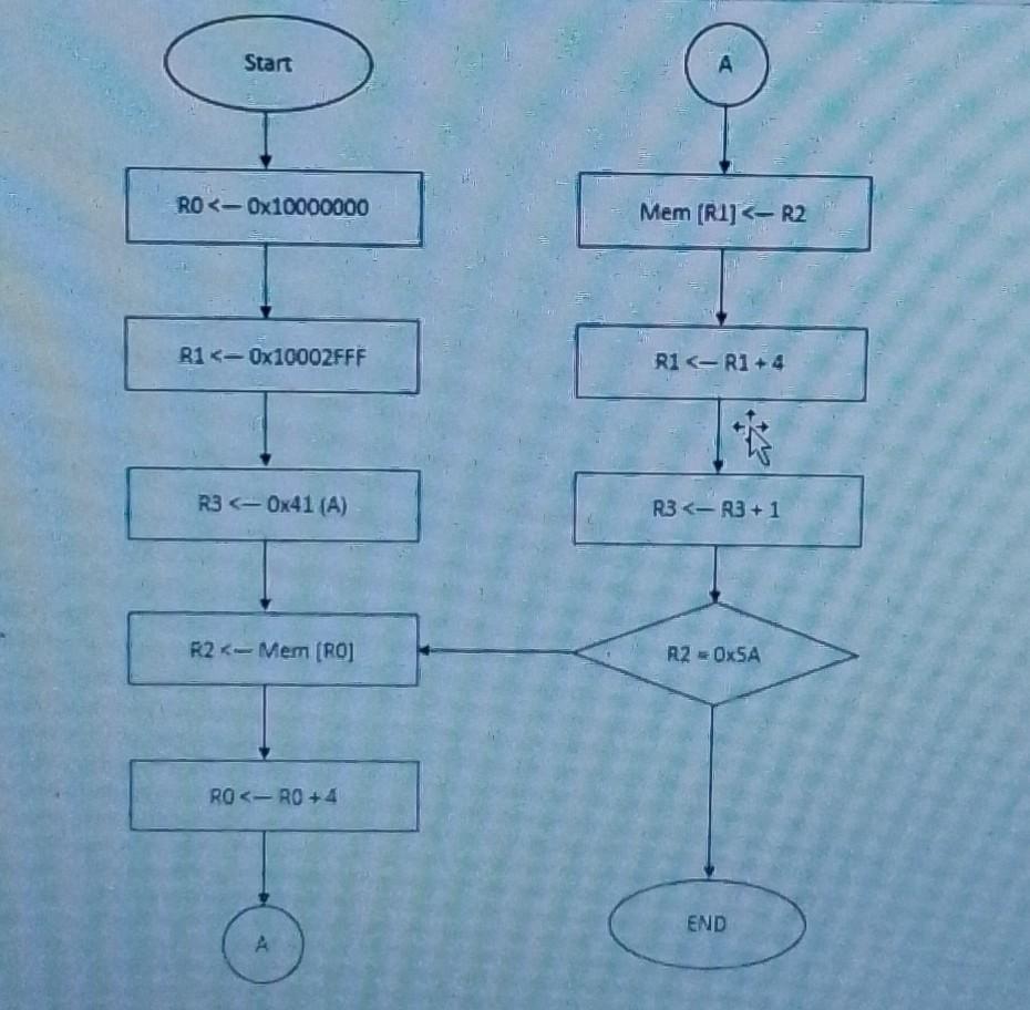 Solved AREA G7, CODE, READONLY EXPORT main ENTRY ENDThis ARM | Chegg.com