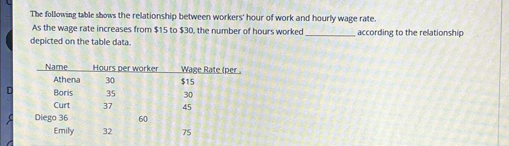 Solved The following table shows the relationship between | Chegg.com