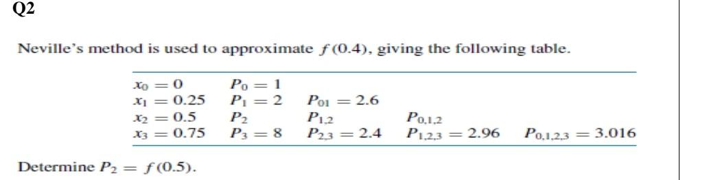 Solved Neville's method is used to approximate f(0.4), | Chegg.com