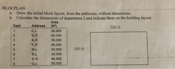 Solved BLOCPLAN a. Draw the initial block layout, from the | Chegg.com