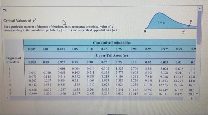 Solved Consider a contingency table with two rows and five | Chegg.com