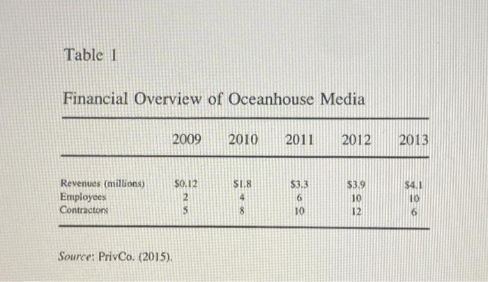 Complete this exhibit to estimate Oceanhouse Media's | Chegg.com