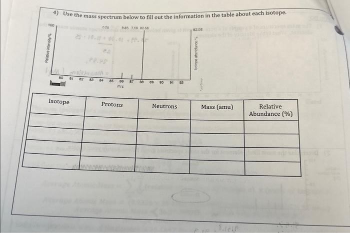 Solved 4) Use the mass spectrum below to fill out the | Chegg.com