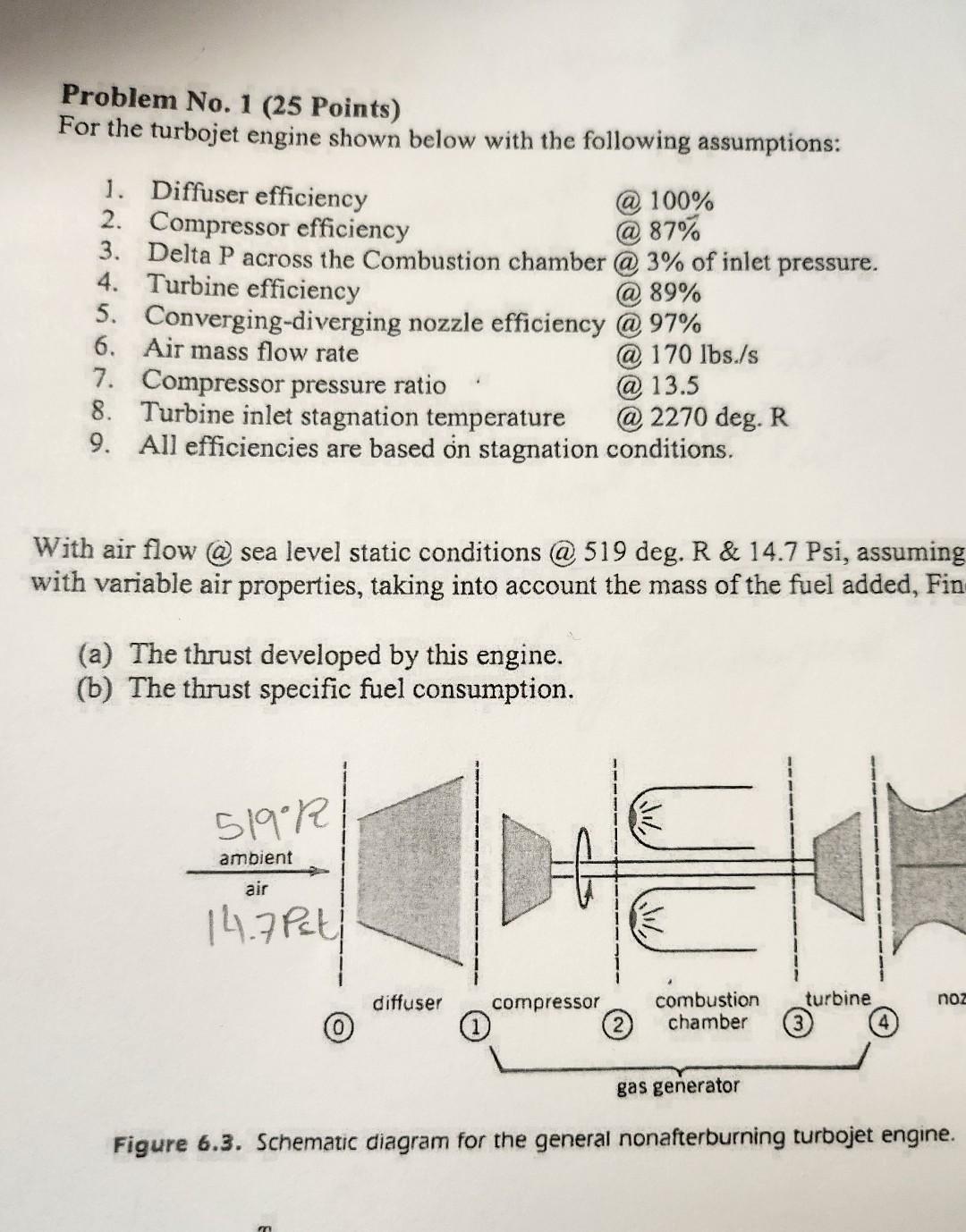 Solved Problem No. 1 (25 Points) For the turbojet engine | Chegg.com Solved Problem No. 1 (25 Points) For the turbojet engine | Chegg.com
