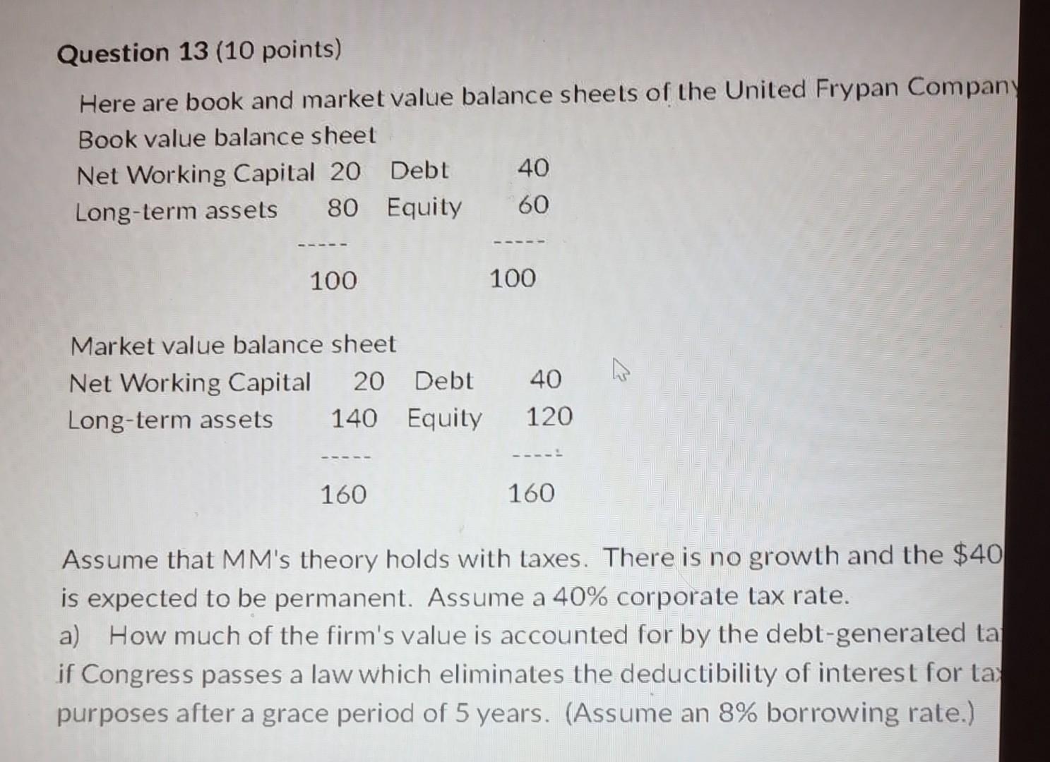 Solved Here are book and market value balance sheets of the | Chegg.com