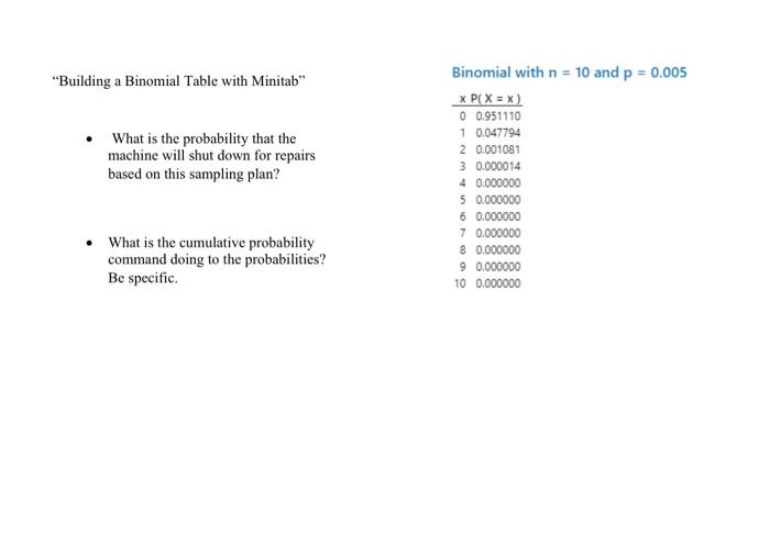 Solved "Building a Binomial Table with Minitab" What is the | Chegg.com