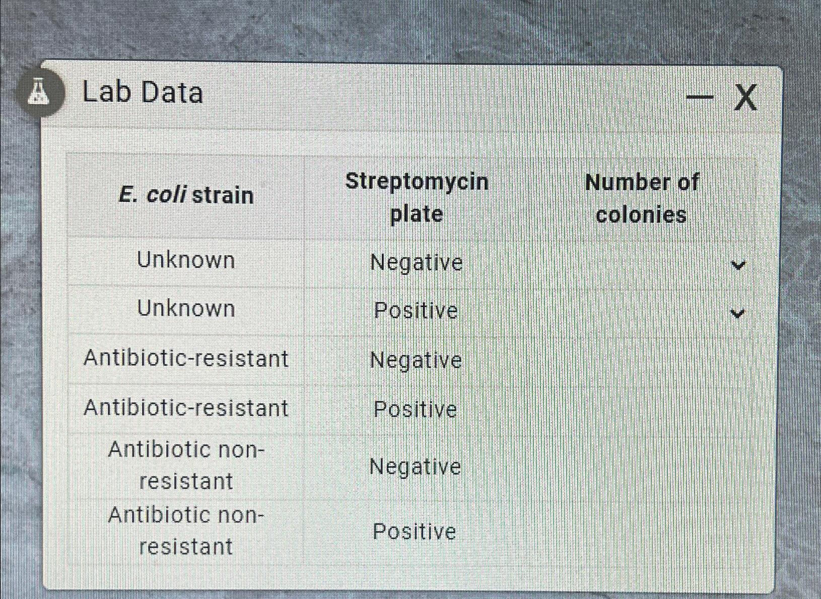 Solved Lab Data\table[[E. ﻿coli | Chegg.com