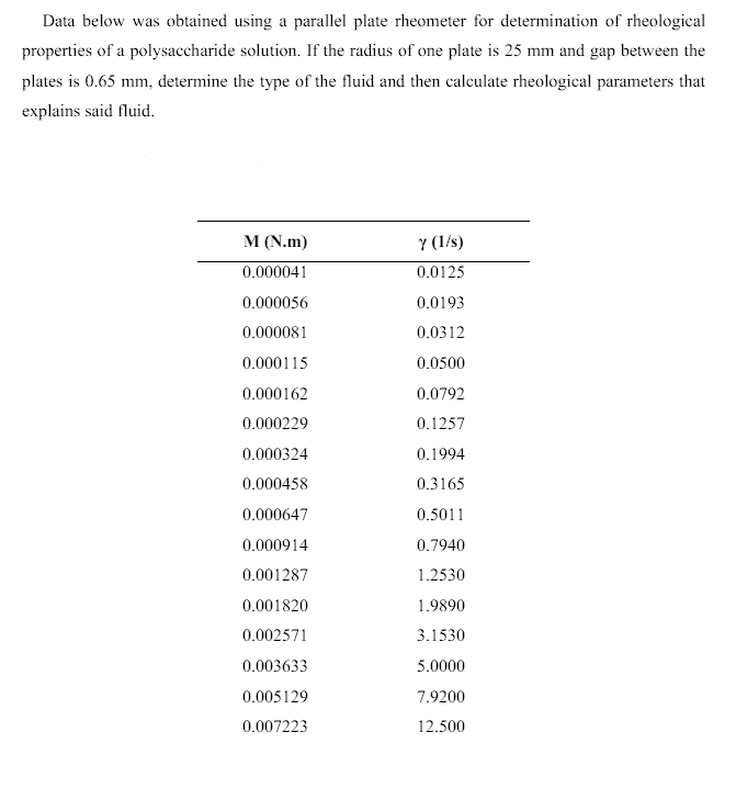 Solved Data below was obtained using a parallel plate | Chegg.com