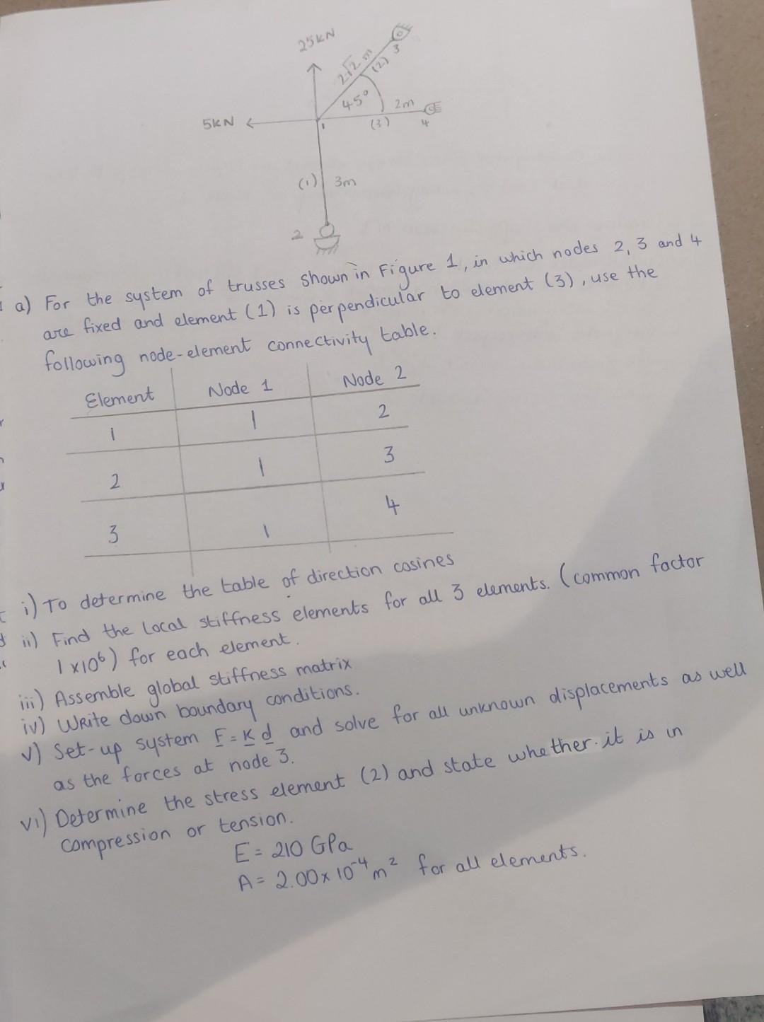 Solved a) For the system of trusses shown in Figure 1, un | Chegg.com
