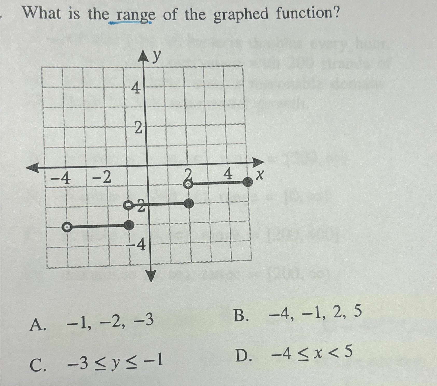 Solved What is the range of the graphed | Chegg.com