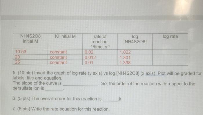 Solved \begin{tabular}{|c|c|c|c|c|c|} \hline Trial & | Chegg.com