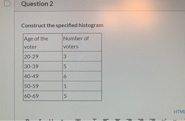 Solved Question 2 Construct the specified histogram Age of | Chegg.com