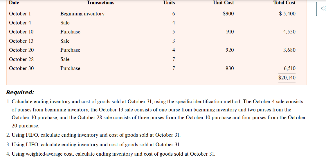 Solved Required:Calculate ending inventory and cost of goods | Chegg.com