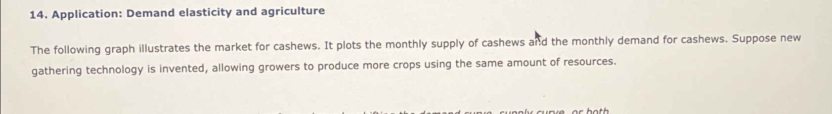 Solved Application: Demand elasticity and agricultureThe | Chegg.com