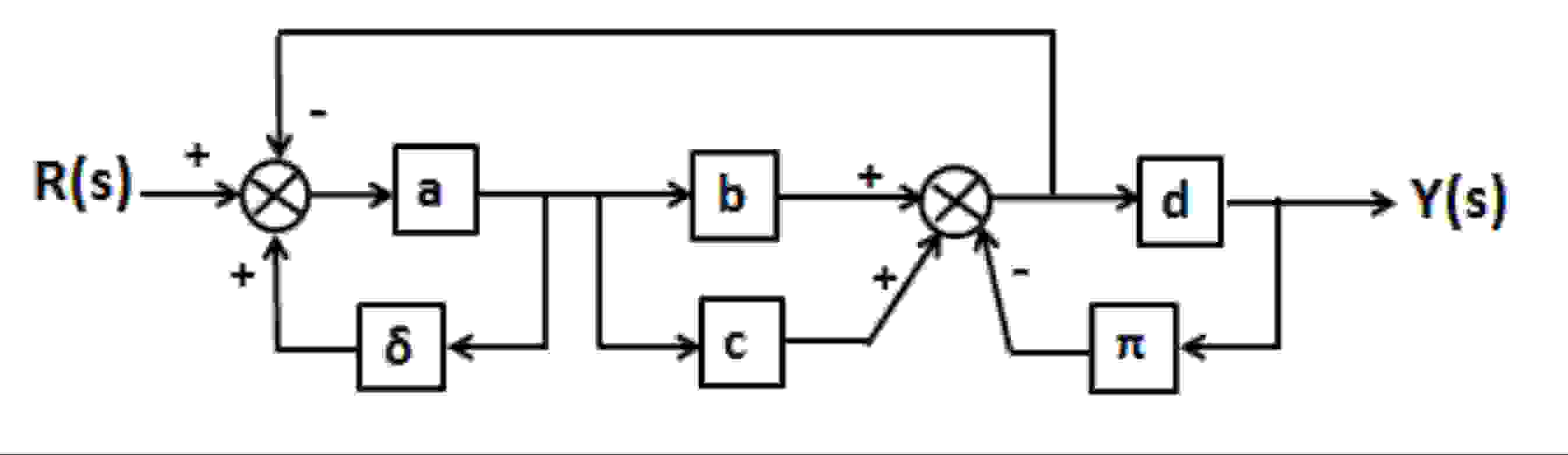 Solved Relate each of the 6 ﻿blocks to: controller(s), | Chegg.com