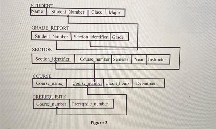 Solved 4. [21 Marks] Specify the following query in | Chegg.com