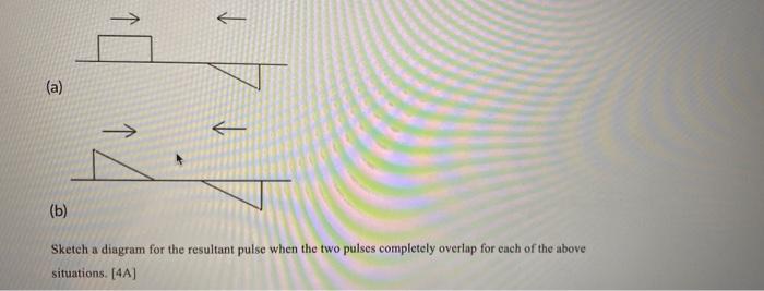 Solved (a) ← (b) Sketch a diagram for the resultant pulse | Chegg.com