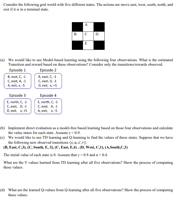 Consider the following grid world with five different | Chegg.com