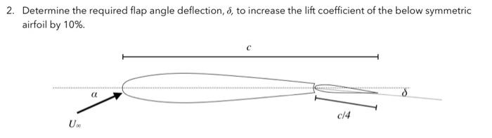 Solved 2. Determine the required flap angle deflection, &, | Chegg.com