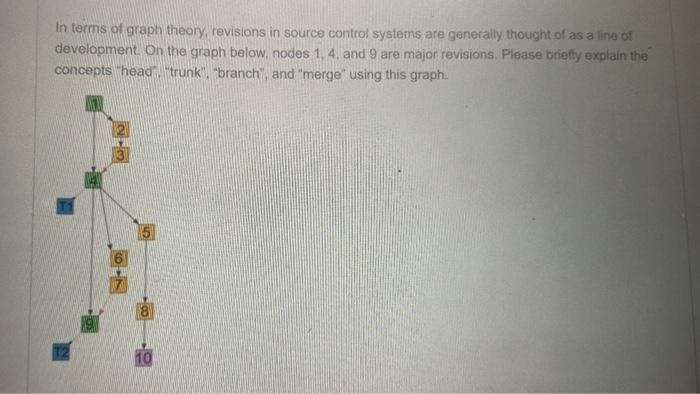 Solved In terms of graph theory, revisions in source control | Chegg.com
