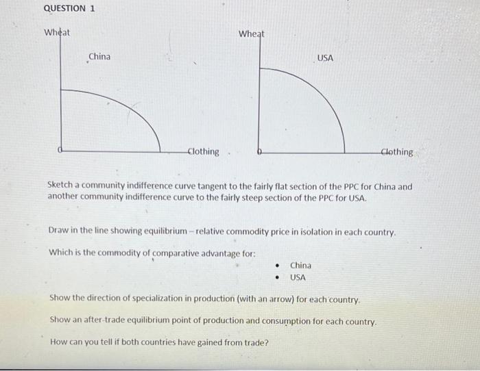 Solved QUESTION 1 Sketch a community indifference curve | Chegg.com