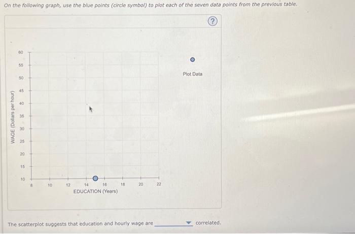 Solved Suppose that you are interested in studying the | Chegg.com