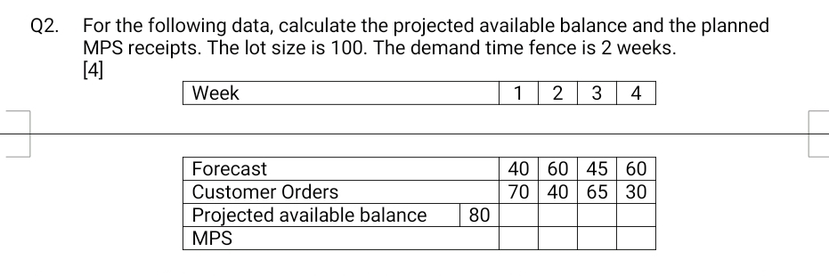 Solved Q2. ﻿For the following data, calculate the projected | Chegg.com
