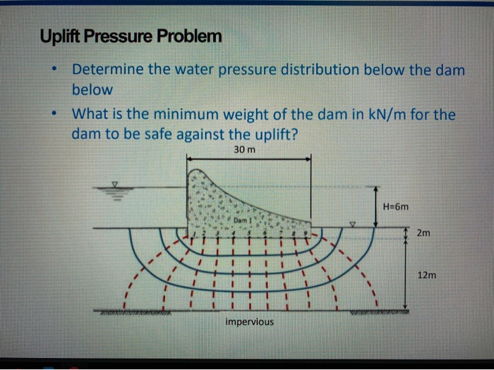 Solved . Uplift Pressure Problem Determine the water | Chegg.com