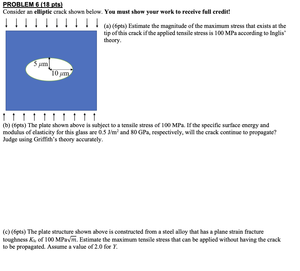 [Solved]: PROBLEM 6 (18 pts) Consider an elliptic crack show