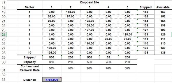 Chapter 7 Solutions | Spreadsheet Modeling And Decision Analysis 7th ...