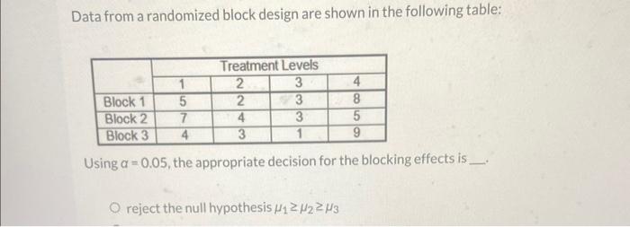 Solved Data from a randomized block design are shown in the | Chegg.com
