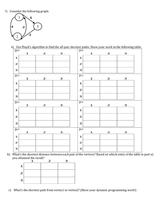 Solved 7) Consider the following graph: a) Use Floyd's | Chegg.com