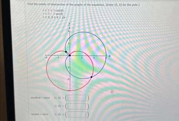 Solved Find the points of intersection of the graphs of the | Chegg.com