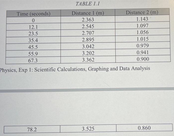 Solved D. Graphing On a sheet of graph paper, plot a graph | Chegg.com