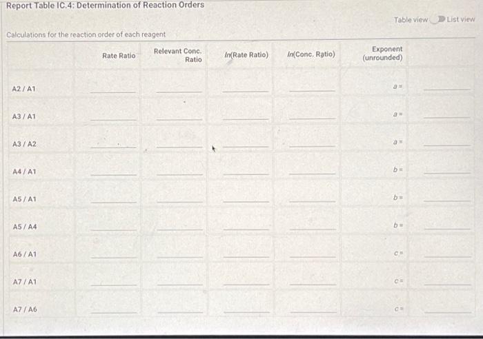 Solved Report Table IC.4: Determination of Reaction Orders | Chegg.com